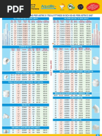 Steel Weight Chart for Structural Sections | PDF | Nature