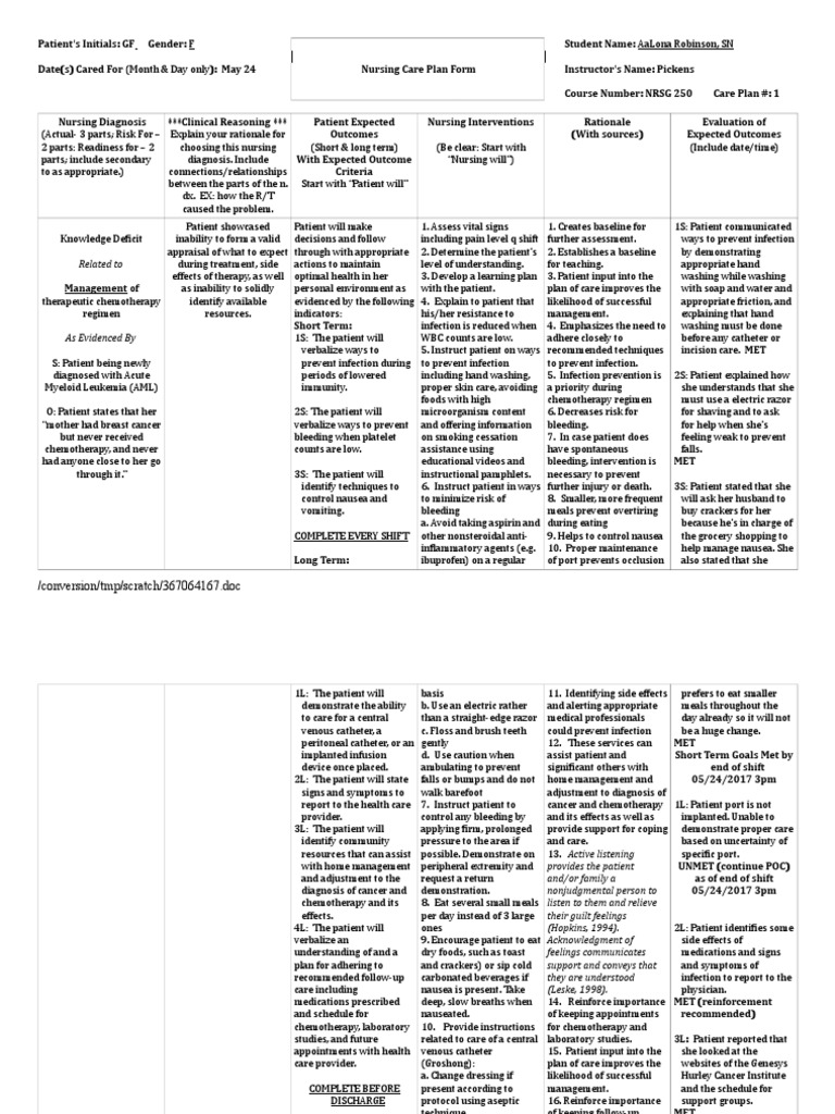 Chemotherapy Care Plan | Chemotherapy | Nausea
