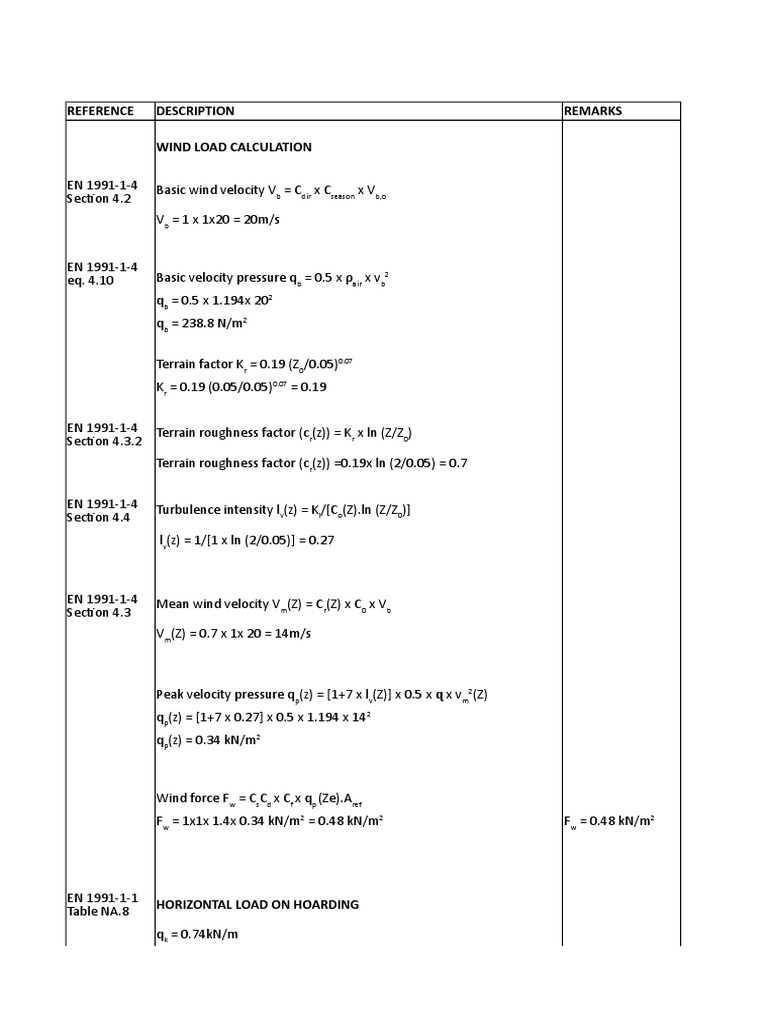 Hoarding Design | PDF