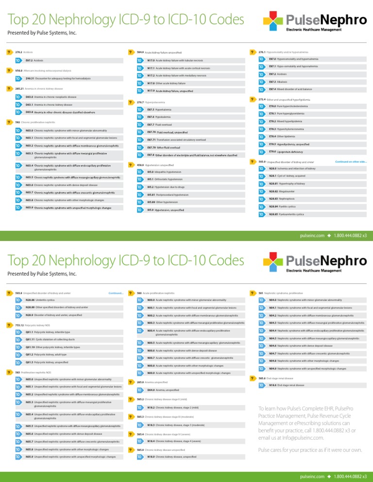 Top 20 Nephrology ICD-9 To ICD-10 Codes: Nephro | PDF | Internal Medicine | Genitourinary System