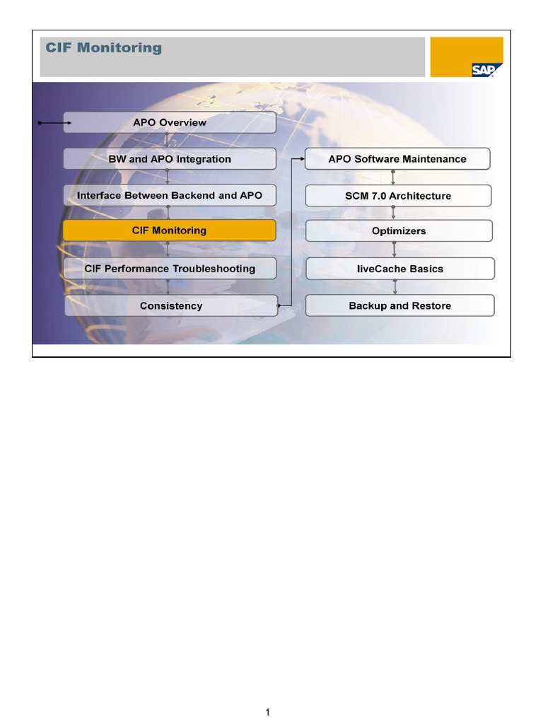 04 - CIF Operation and Monitoring | PDF | Scheduling (Computing ...