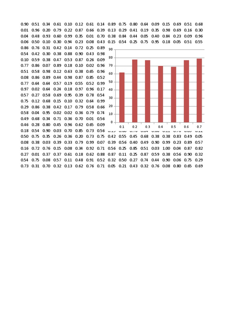 Distribusi Uniform & Normal Random | PDF | Probability Theory ...