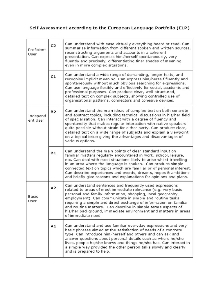 Self Assessment According To The European Language Portfolio (ELP ...