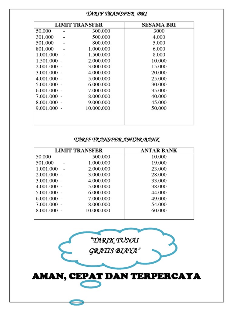 Tarif Transfer BRI dan Antar Bank | PDF
