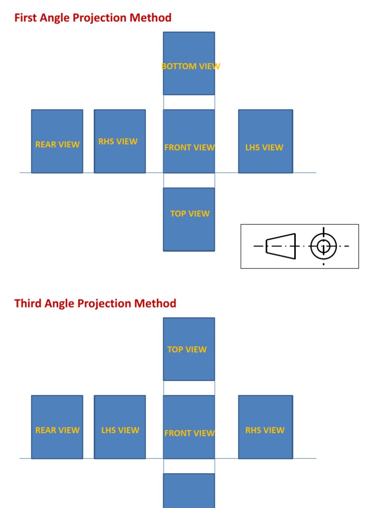 First And 3rd Angle Projection