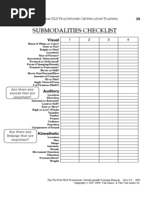Nlp Submodalities Checklist Clipart