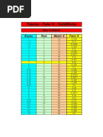 Tabela ISO - Tolerâncias Dimensionais - H7 e h6 | PDF