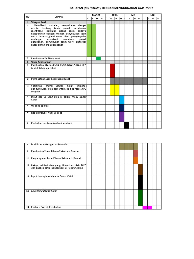 Contoh Milestone | PDF