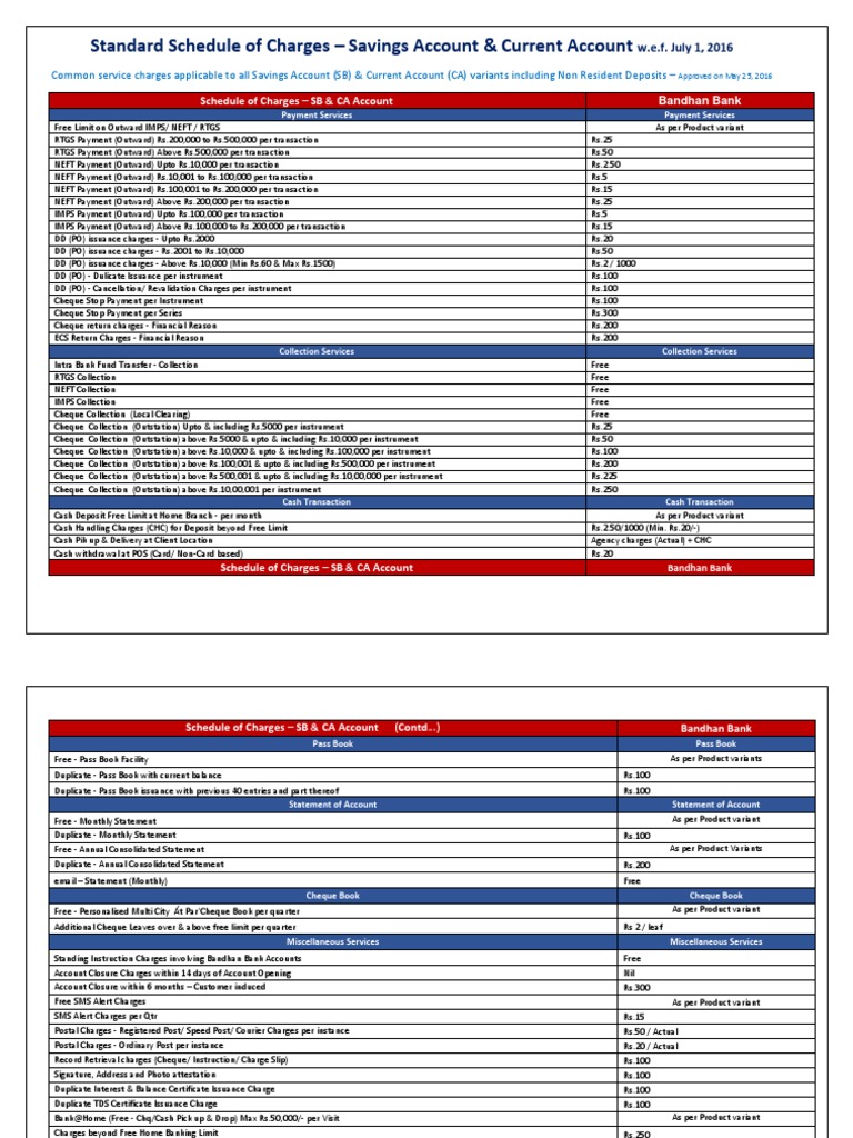 Schedule of Charges Bandhan | PDF | Debit Card | Automated Teller Machine