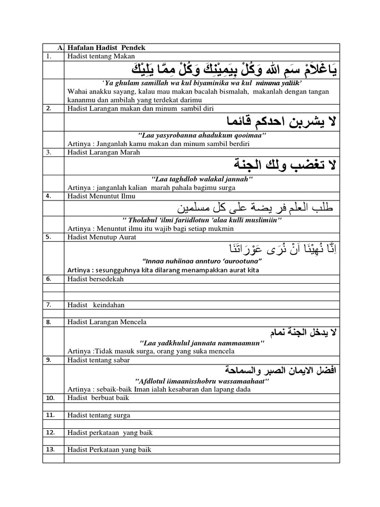 Hafalan Hadist Pendek | PDF