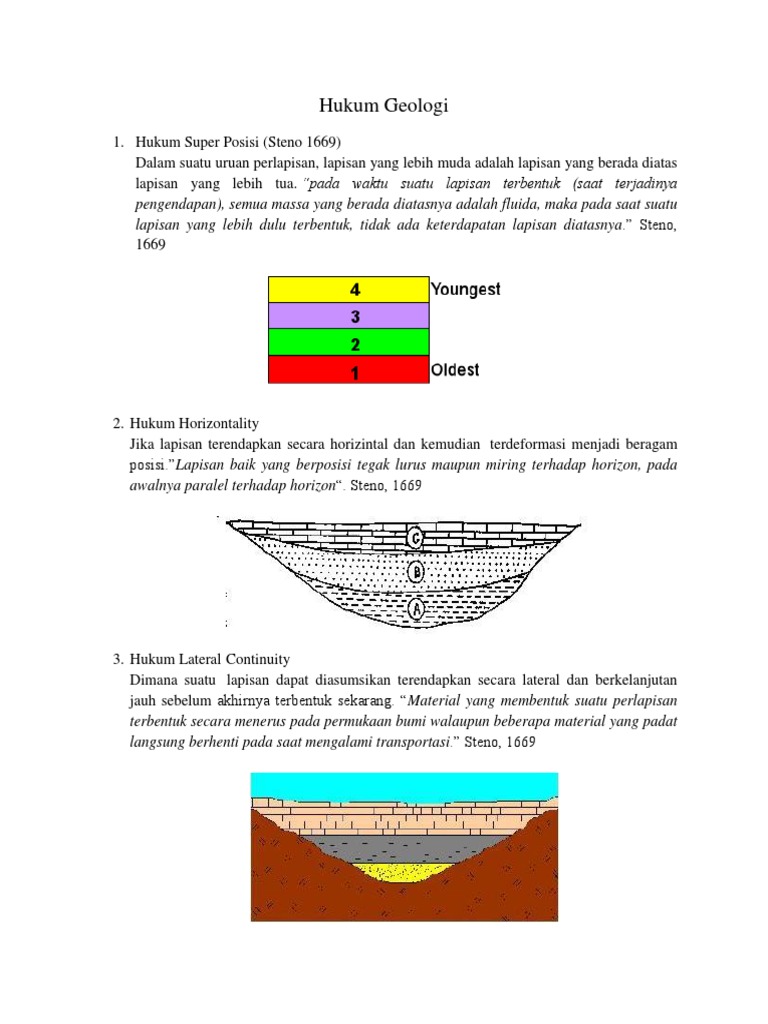 Hukum Geologi | PDF