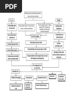 Laporan Pendahuluan LBP (Low Back Pain) | PDF | Pengembangan Diri | Sains & Matematika