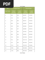 Normative Data For The Cooper Test | PDF