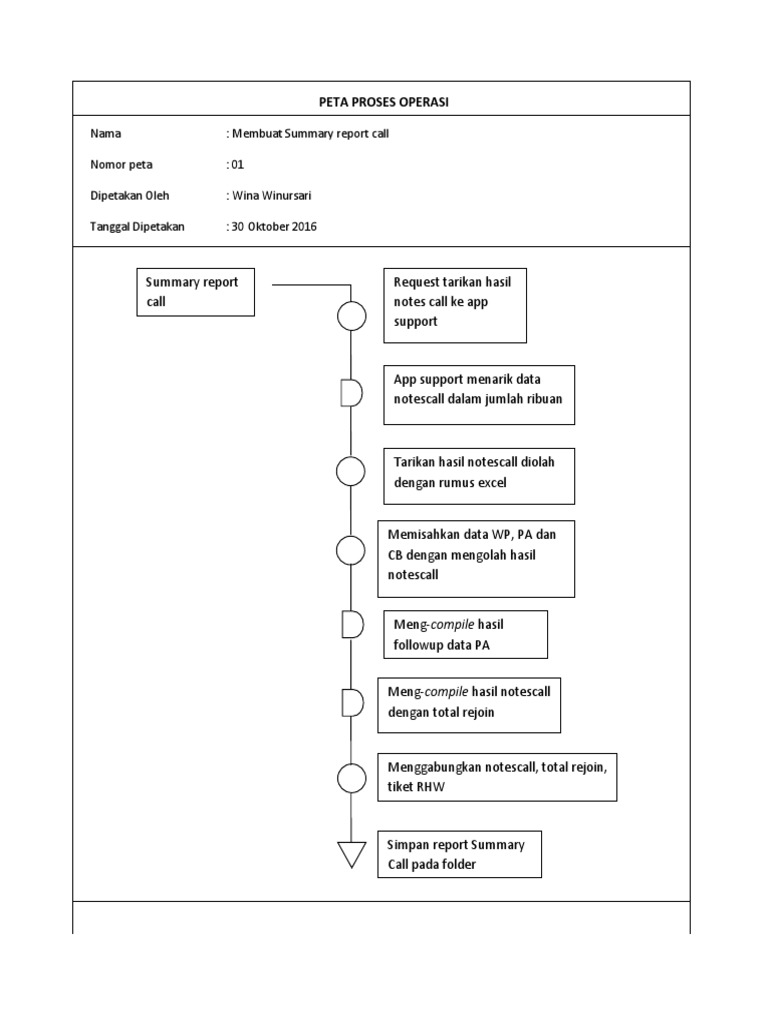Peta Proses Operasi | PDF