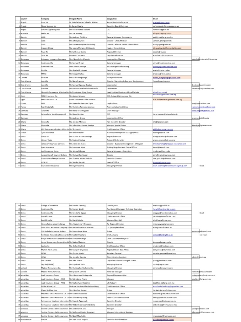 Confirmed Delegate List As at 31st August 2016 | PDF