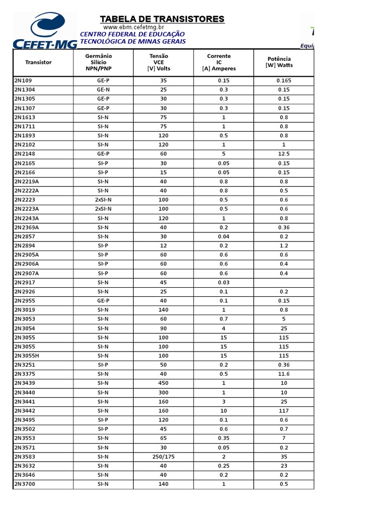 Transistor Replacement Table | PDF | Electronic Engineering | Electronics