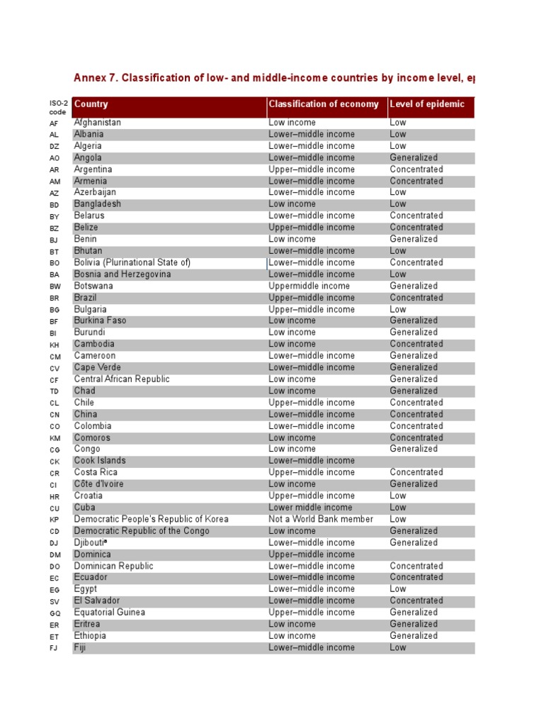 Annex 7. Classification of Low-And Middle-Income Countries by Income ...