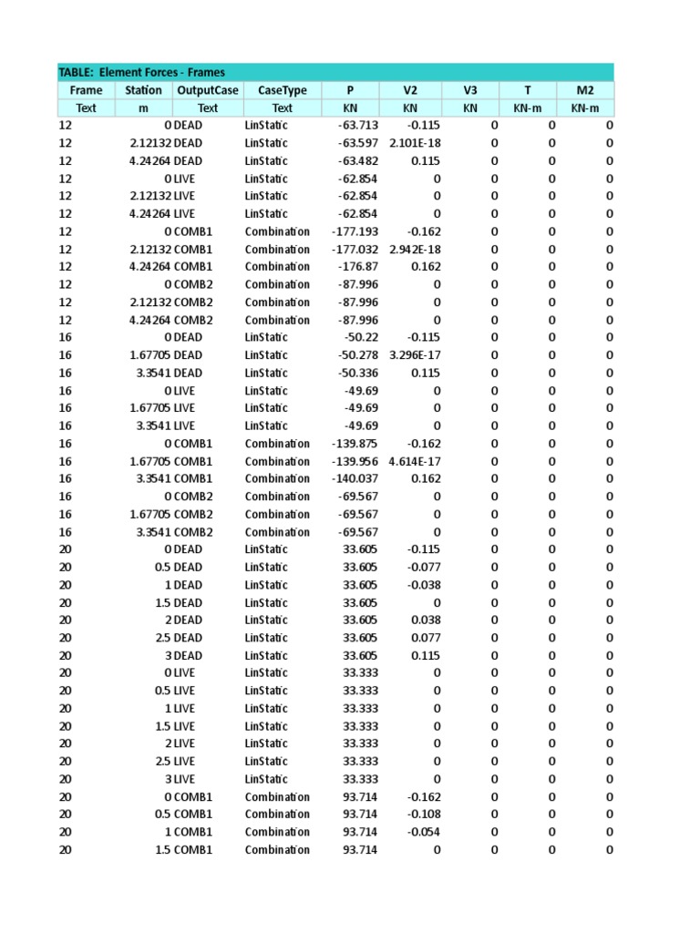 Table: Element Forces - Frames Frame Station Outputcase Casetype P V2 V3 T M2 | PDF