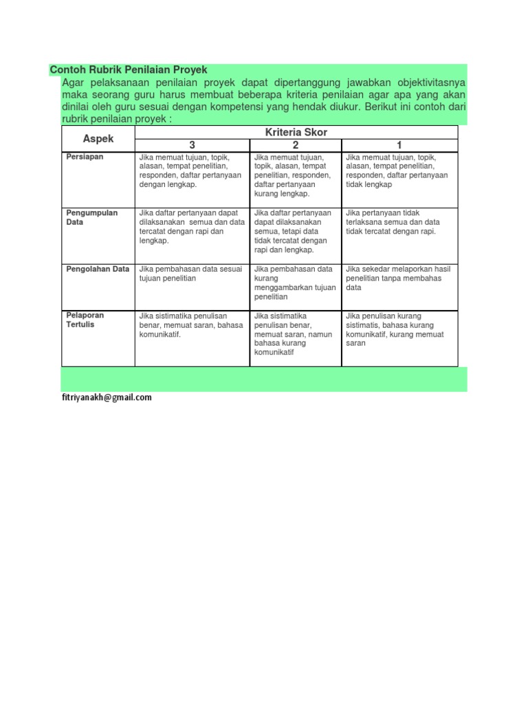Contoh Rubrik Penilaian Proyek