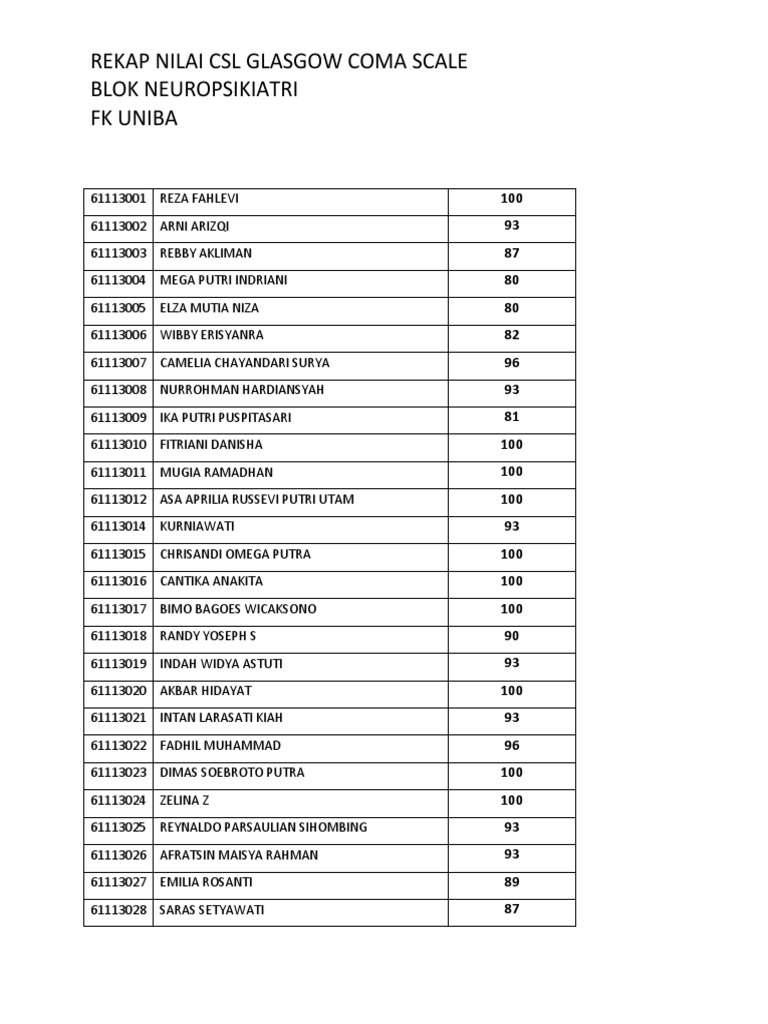 REKAP NILAI CSL GLASGOW COMA SCALE BLOK NEUROPSIKIATRI FK UNIBA | PDF