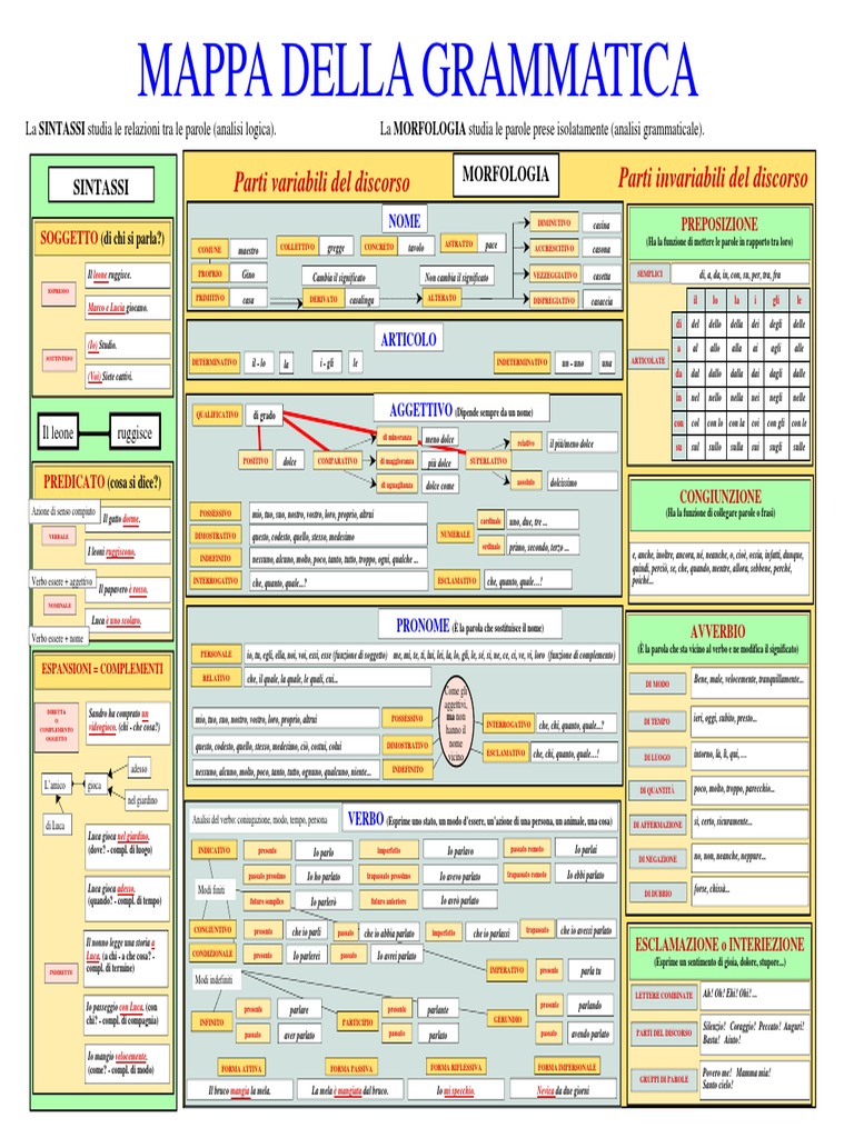 mappa-della-grammatica-italiana-italiano.pdf