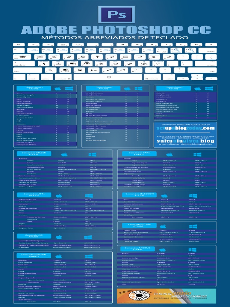 Atajos para Photoshop CC PDF | PDF