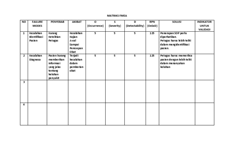 Matriks Fmea | PDF