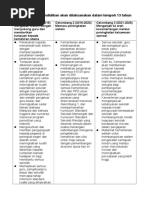 Contoh Rancangan Pemajuan Sekolah Pengurusan Kokurikulum 2020-2022 | PDF