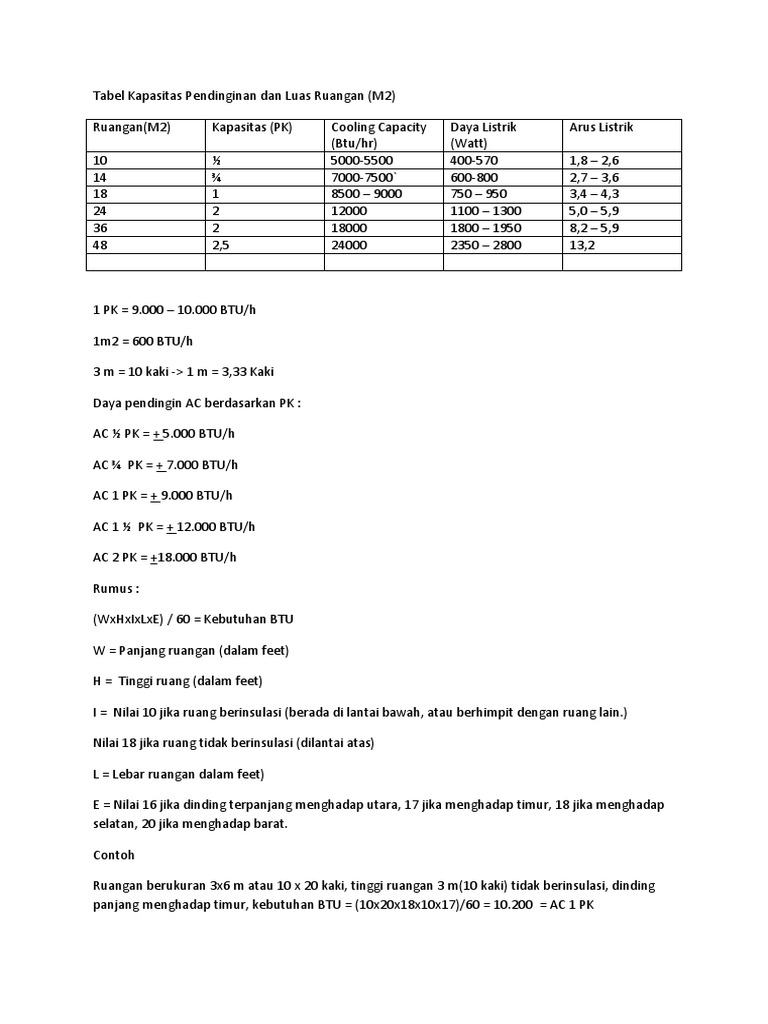 Tabel Kapasitas AC dan BTU Ruangan | PDF
