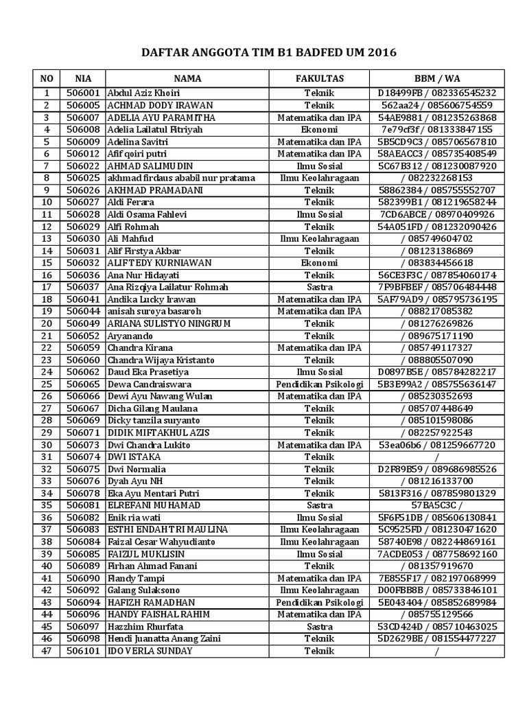 Daftar Anggota Tim B1 Badfed 2016 | PDF