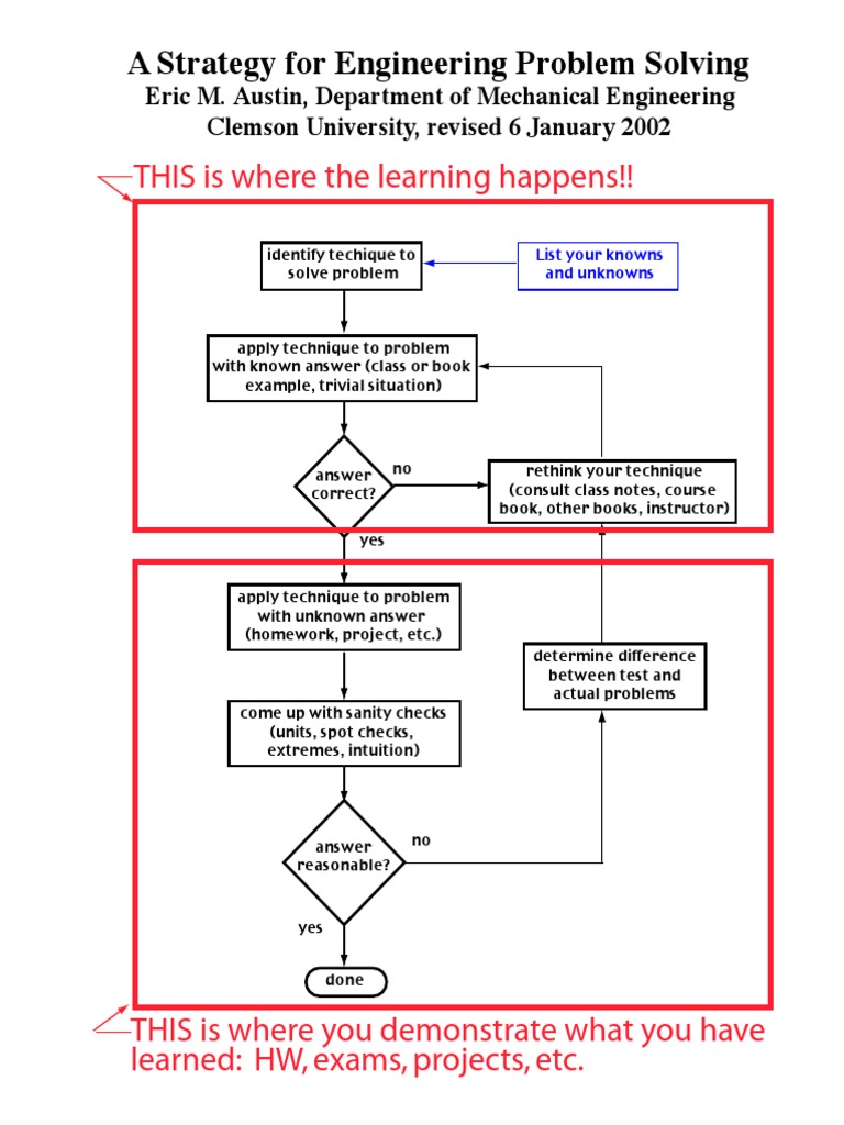 Problem Solving Strategy PDF | PDF