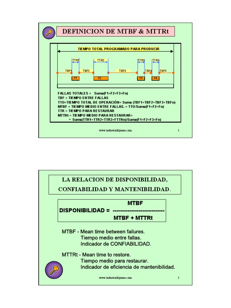 mtbf y mttr.pdf