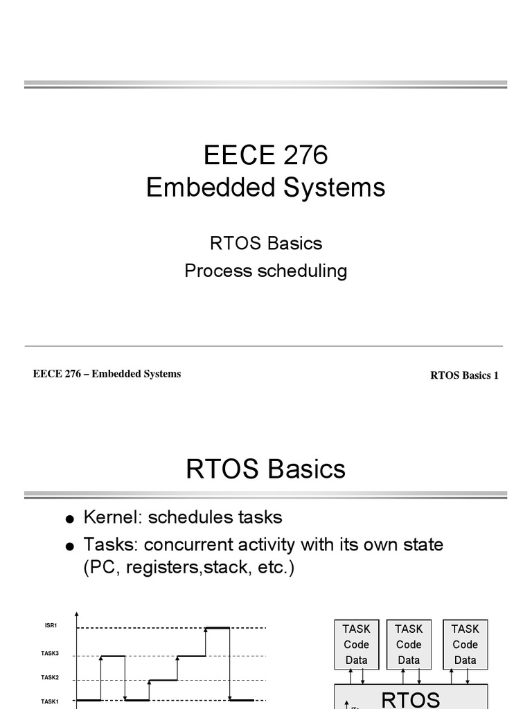 10 RTOS Basics | Scheduling (Computing) | Embedded System