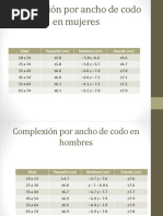 MNA Corto | PDF | Índice de masa corporal | Pérdida de peso