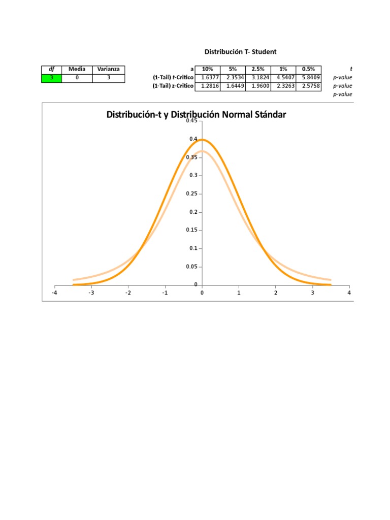 Planilla de Excel de Distribucion T Student | PDF