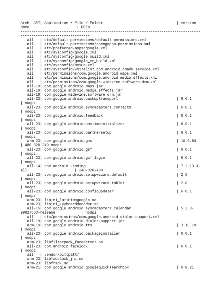 Open Gapps Arm 6.0 Micro 20161125.versionlog | PDF | Personal Computers | Software