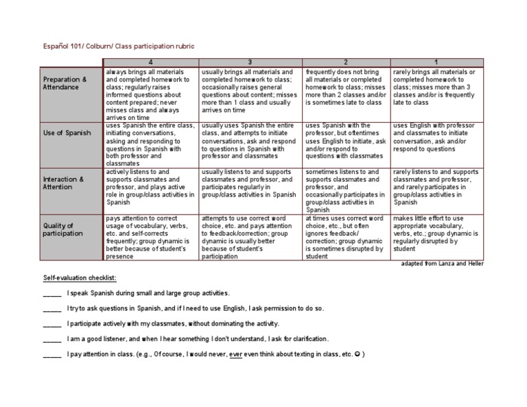 Spanish Class Participation Rubric | PDF | Spanish Language | English ...