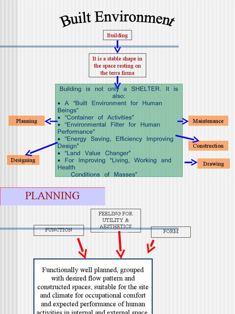 Building Design and Construction Essentials | PDF | Quality Of Life ...