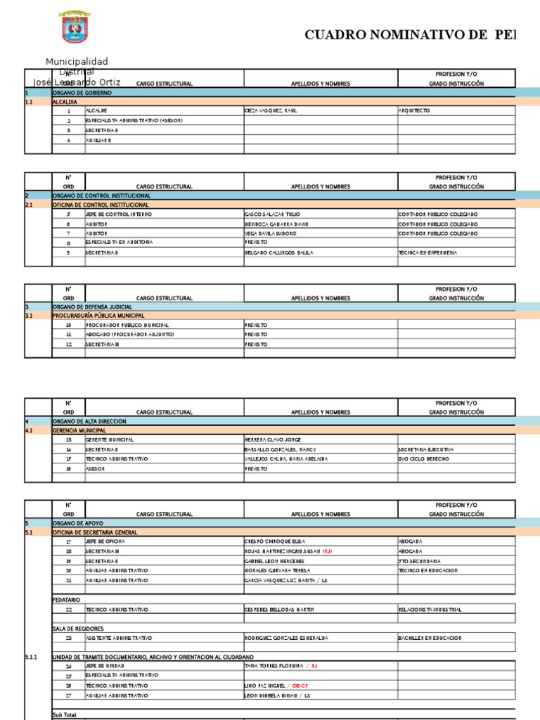 Proyecto Cap Final | PDF