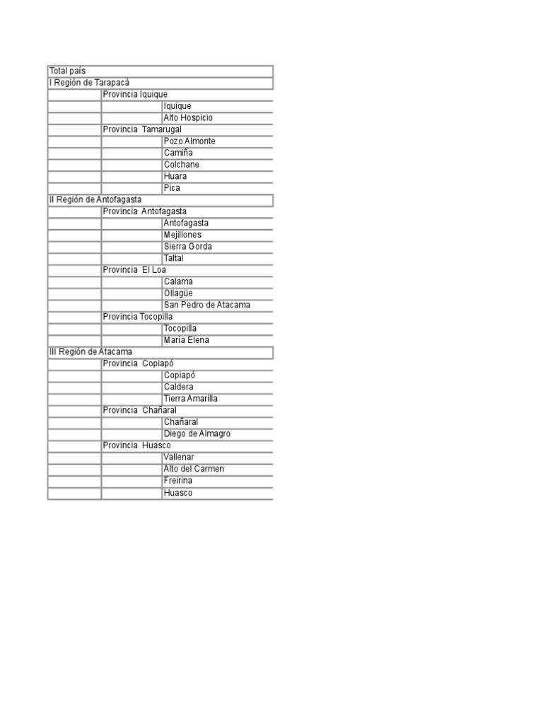 Regiones, Provincias y Comunas de Chile | PDF | Santiago | Chile