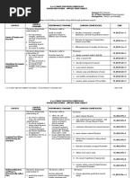 PR2 Q1W2L2 - PPT - Research Variables | PDF | Dependent And Independent Variables | Random Variable