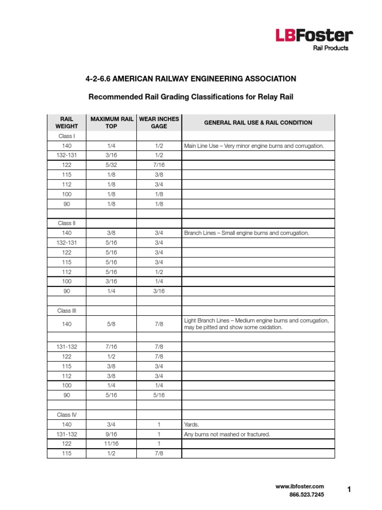 Rail Grading Classifications Guide | PDF | Rail Transport ...