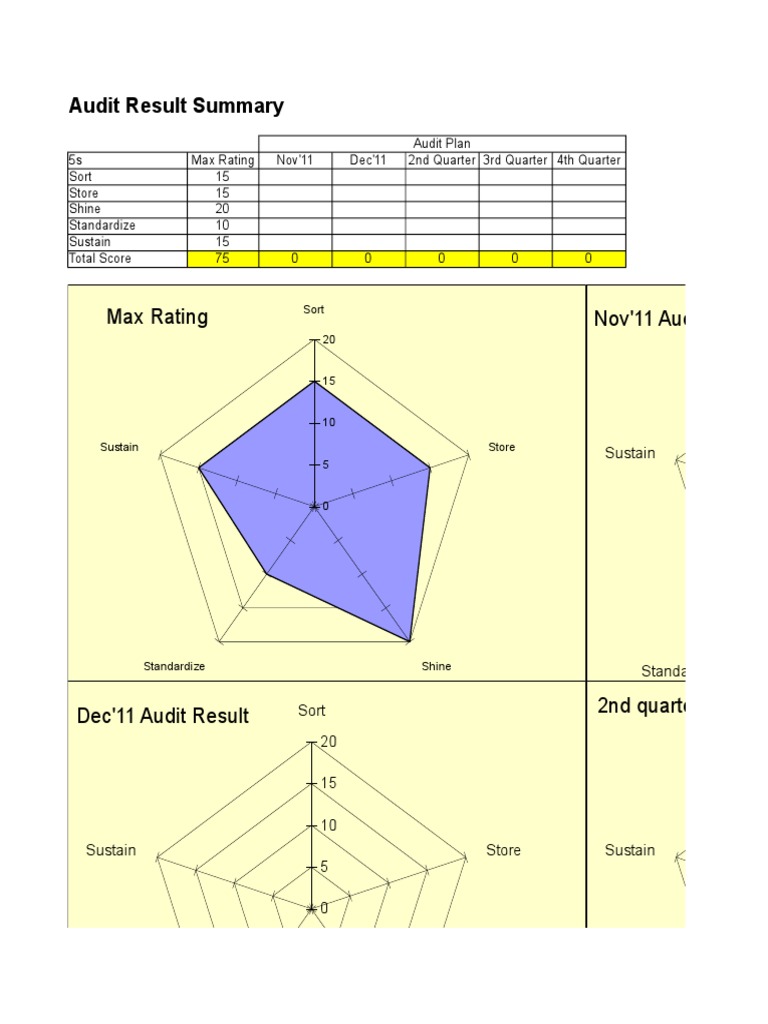 Audit Checklist | PDF | Business