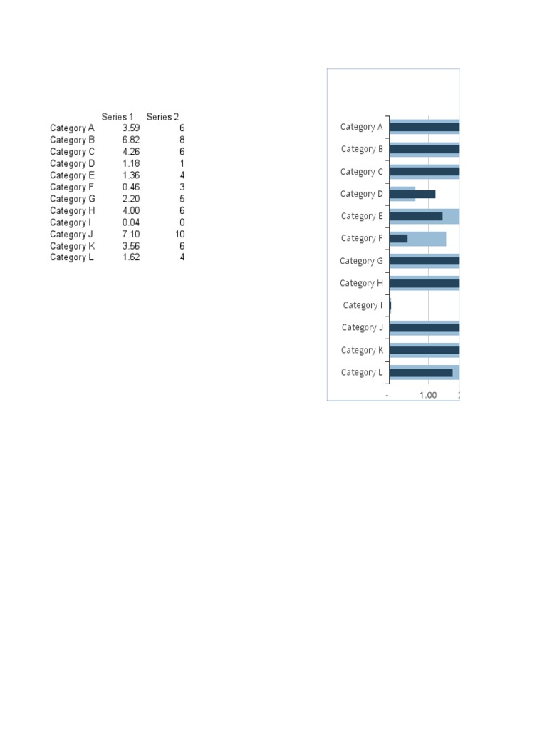 Chart Title: Series 2 Series 1 | PDF