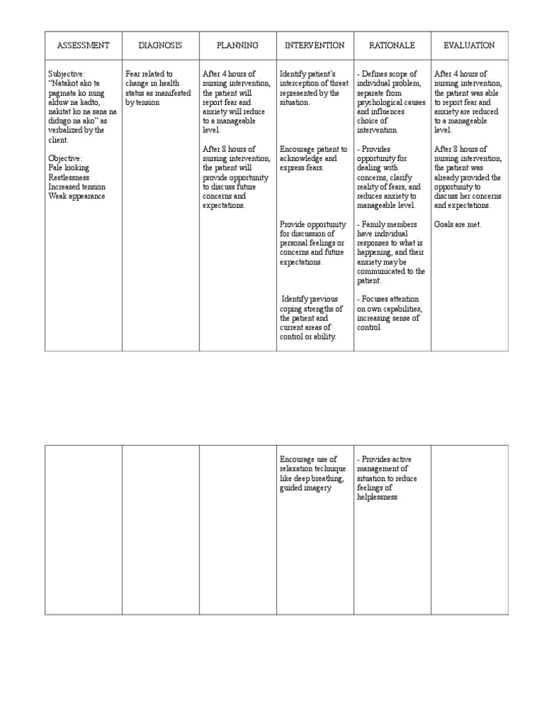 Abnormal Uterine Bleeding_Fear NCP | Anxiety | Fear | Free 30-day Trial | Scribd