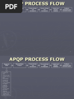 Turtle Diagram PPAP | PDF | Specification (Technical Standard) | Computing