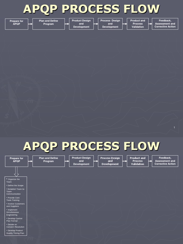 APQP Process Flow Map | PDF | Reliability Engineering | Specification (Technical Standard)
