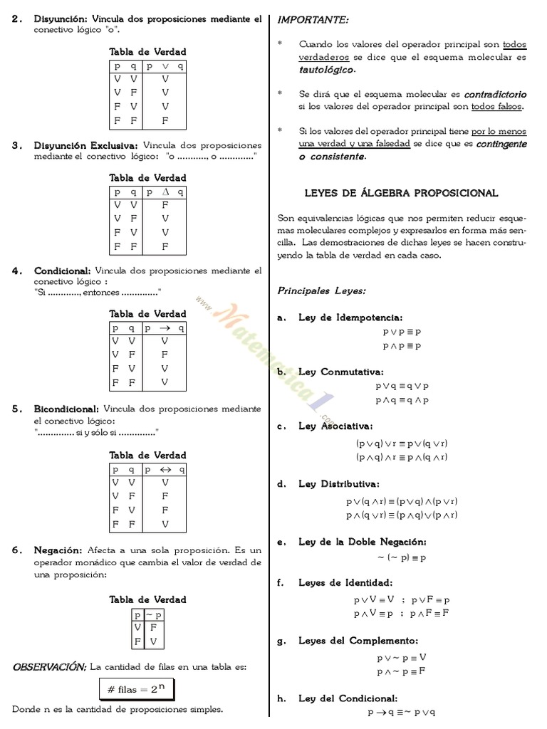 Teoría de la lógica proposicional: conectivos lógicos, tablas de verdad y leyes de álgebra ...