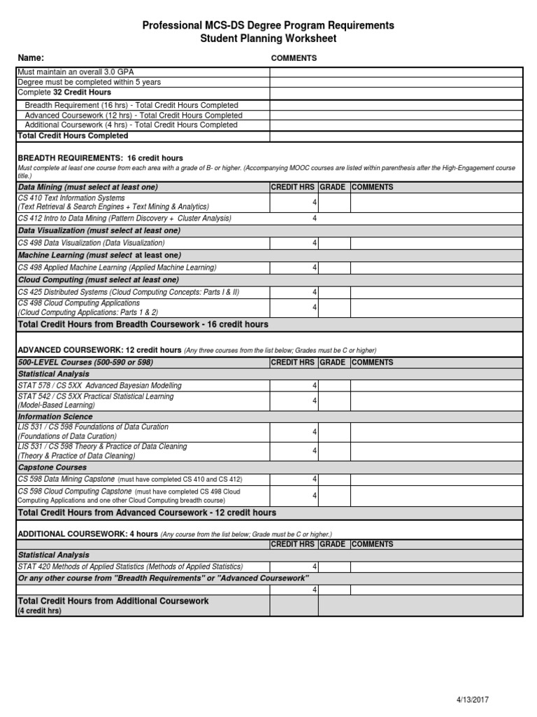 Prof MCS-DS Degree Program Worksheet | PDF | Machine Learning | Data Mining