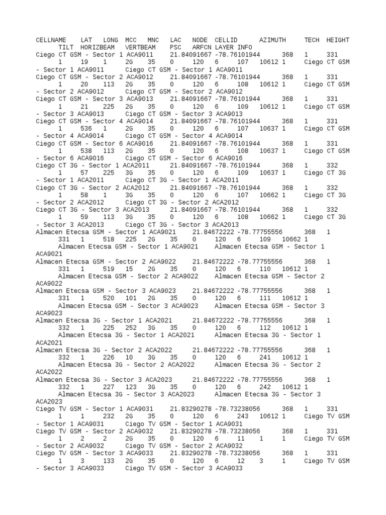 Cell File For G-MON App | PDF | Physical Layer Protocols | Data ...